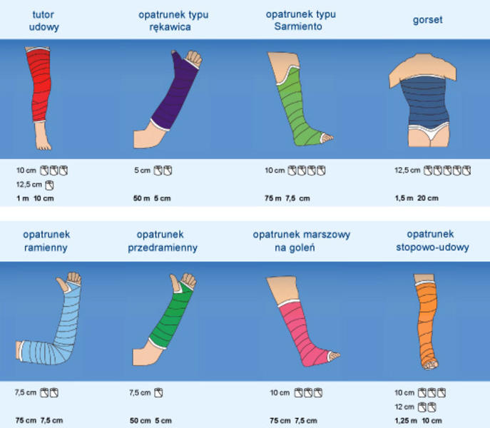 Lekki Gips Syntetyczny WODOODPORNY 5cm x 3,6m (scotchcast 3M) - Sklep ...