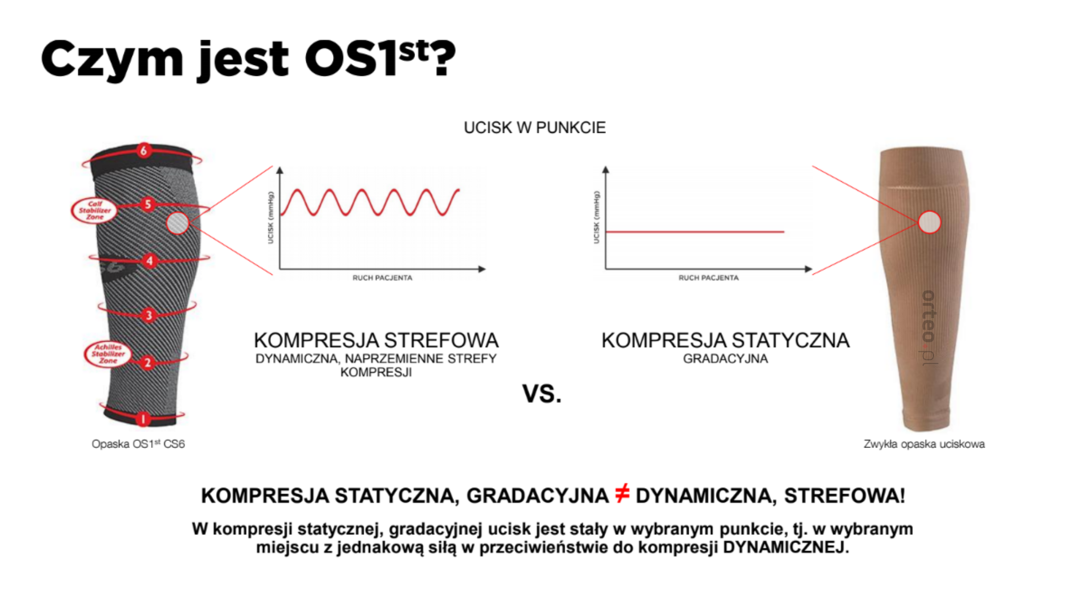 Opaska na łokieć z naprzemiennymi strefami kompresji - stabilizator miękki na łokieć tenisisty i ...