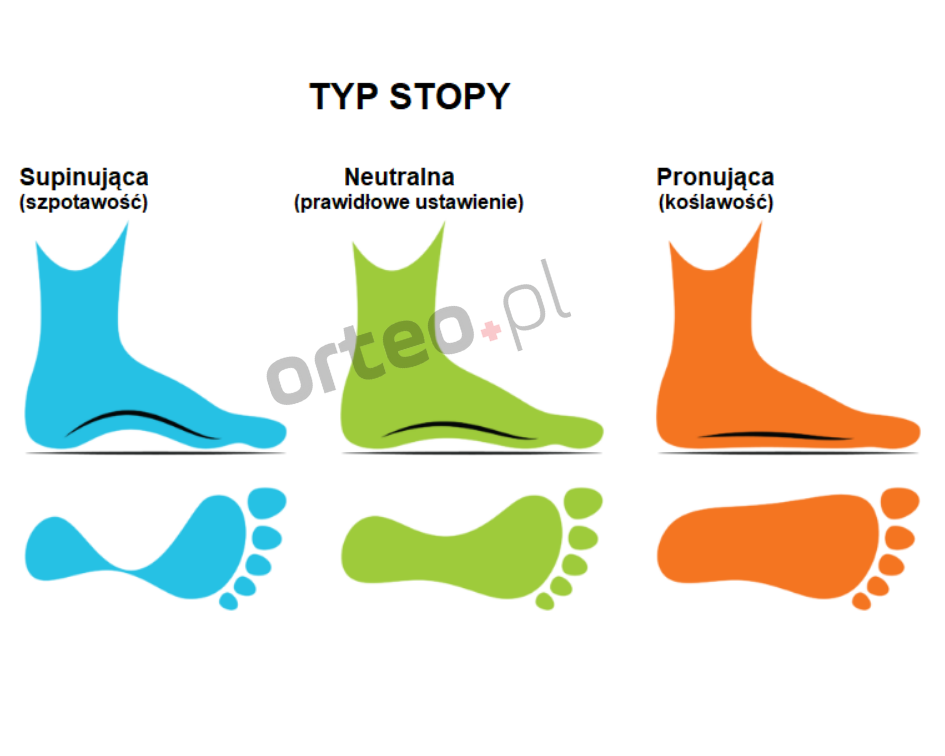 Buciki Memo Mammal - profilaktyczno-korygujące sandały nie tylko do ...
