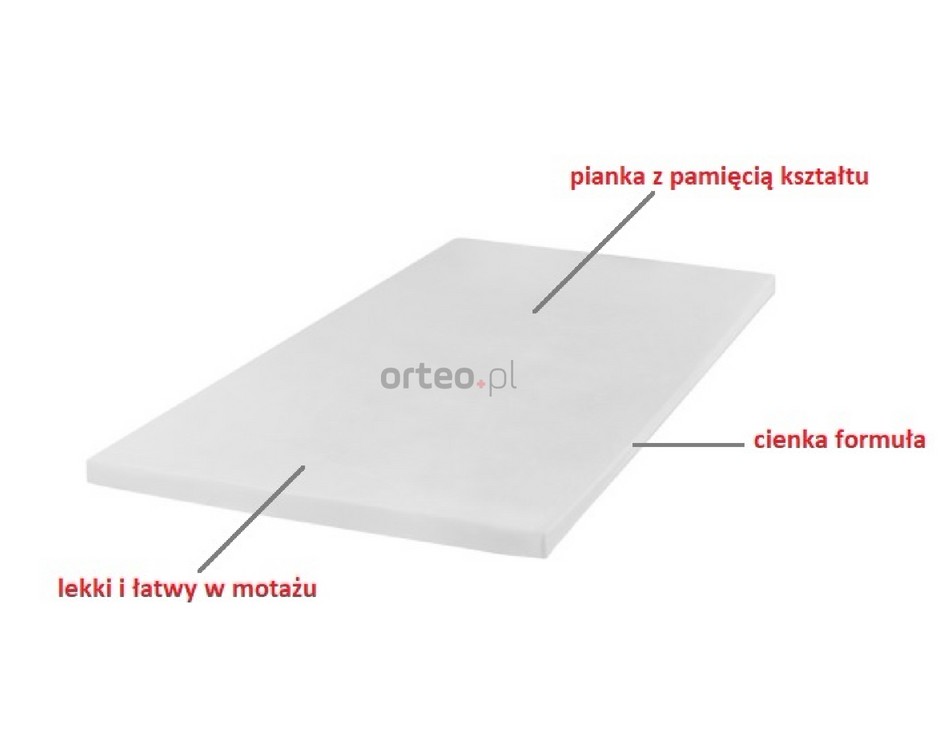 Atestowany materac ortopedyczny z pamięcią kształtu - nawierzchniowy ...