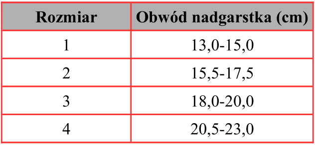 Orteza na złamanie bokserskie kości śródręcza (Ligaflex® Boxer) - Sklep ...