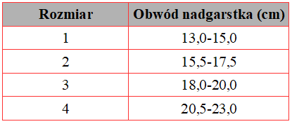 Orteza na złamanie bokserskie kości śródręcza (Ligaflex® Boxer) - Sklep ...